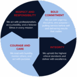 About Us - RBCI - Collaboration. Innovation. Results.